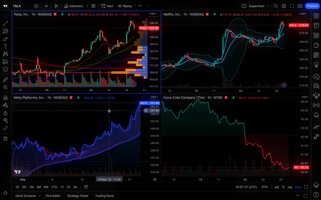 PineScript Indicator and Strategy